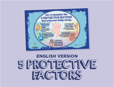 5 Protective Factors Poster
